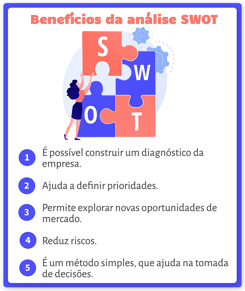 Conheça a Análise SWOT - Sebrae