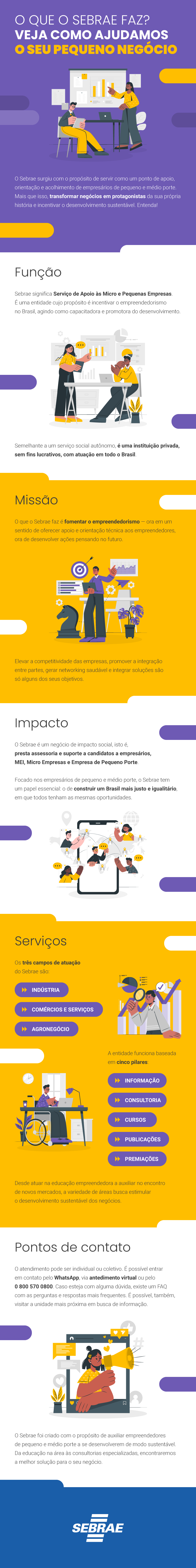 Sebrae PERNAMBUCO PE - Sebrae